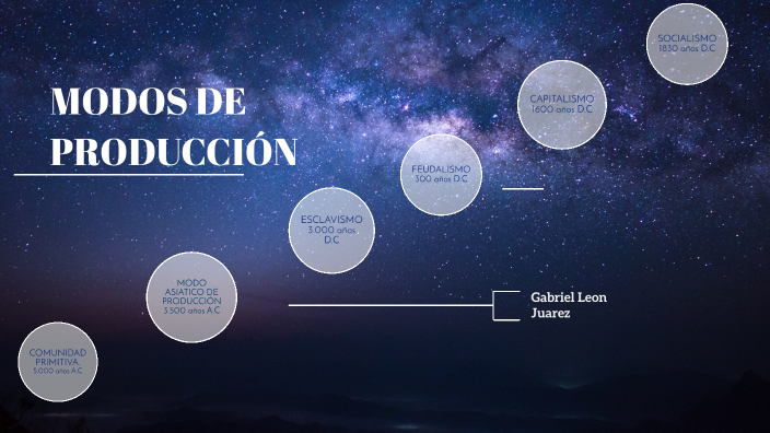 LINEA DEL TIEMPO MODOS DE PRODUCCION by gabriel leon juarez on Prezi LINEA DEL TIEMPO MODOS DE PRODUCCION by gabriel leon juarez on Prezi