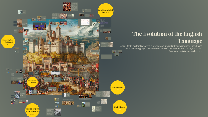 The Evolution of the English Language by Xulia Blanco Fernández on Prezi