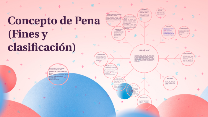 Concepto de Pena (Fines y clasificación) by Jessica Guerra on Prezi