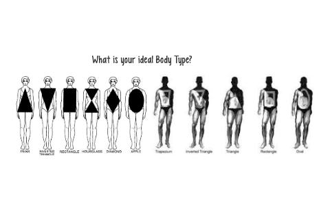 What is your ideal Spring Break body? by Jordan Waller on Prezi