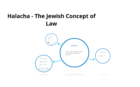 Halacha - The Jewish Concept of Law by Guy Shababo on Prezi