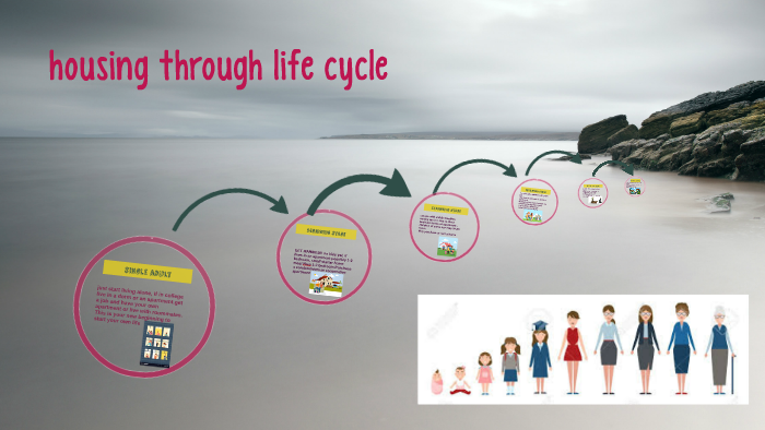 housing through life cycle by Lauren Arguello on Prezi