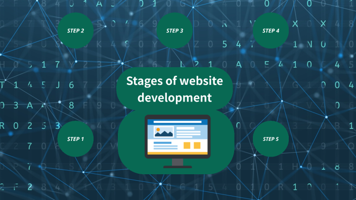 Stages of website development by Виктория Акулиничева on Prezi