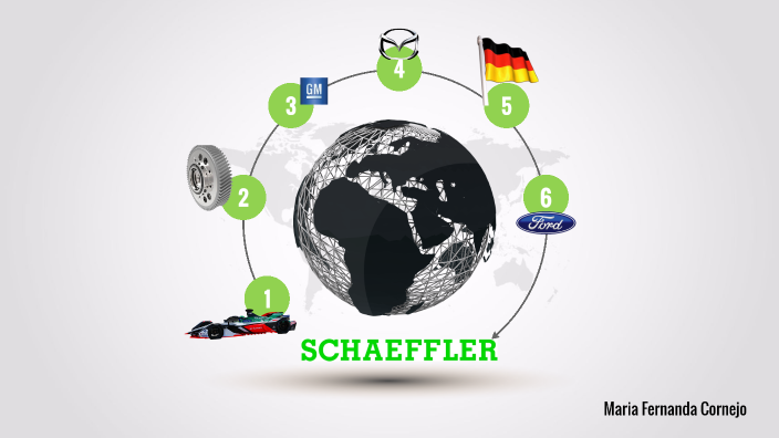 Schaeffler packaging by Fernanda Cornejo on Prezi
