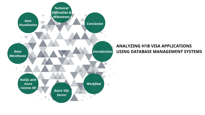 ANALYZING H1B VISA APPLICATIONS USING DATABASE MANAGEMENT SYSTEMS by ...