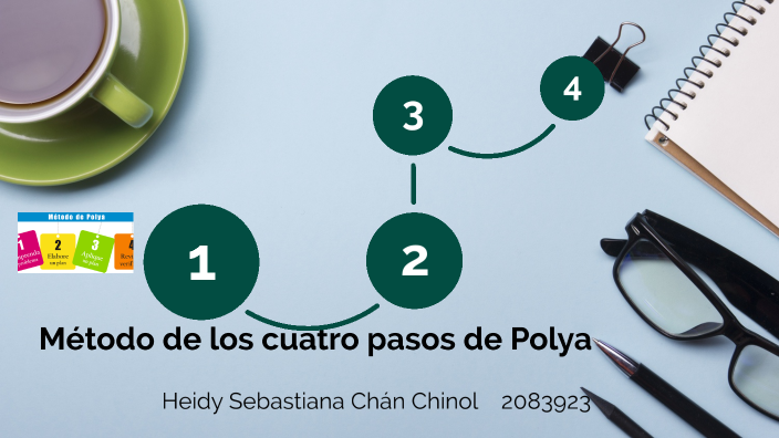 Las Cuatro Pasos de Pólya by Heydi Chán on Prezi