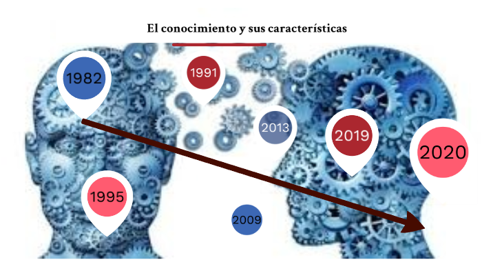 El Conocimiento y sus características by Barbara Millet on Prezi
