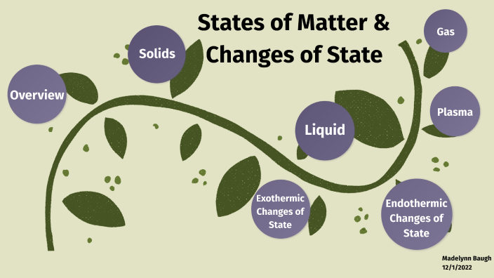 States of Matter & Changes of State by Madelynn Baugh on Prezi