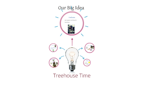 Our Big Idea by on Prezi