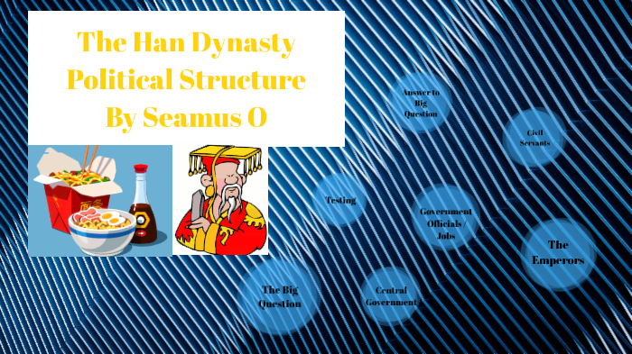 Han Dynasty Political Structure by TMS2022 Seamus O on Prezi