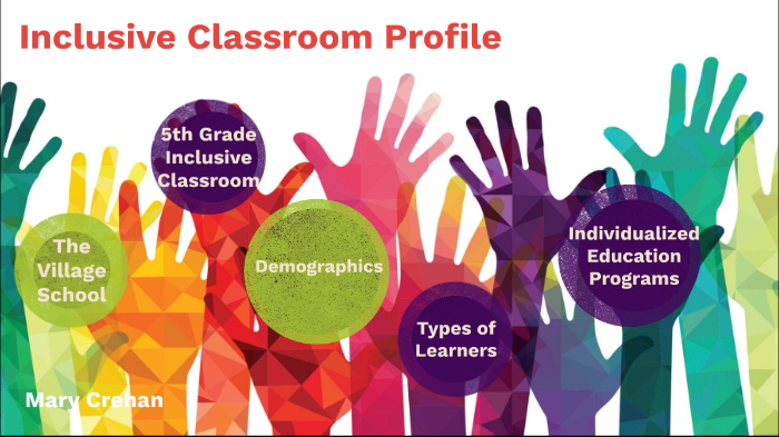 Inclusive Classroom Profile by Mary Crehan on Prezi
