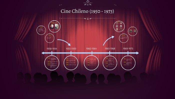 El cine chileno. by Laura Nicoletti on Prezi