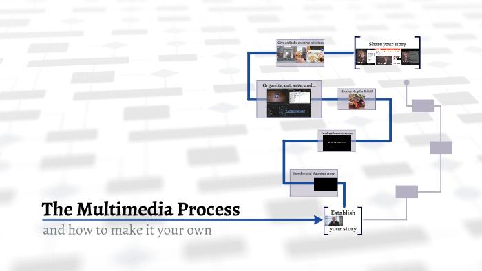 The Multimedia Process by jessica paholsky on Prezi