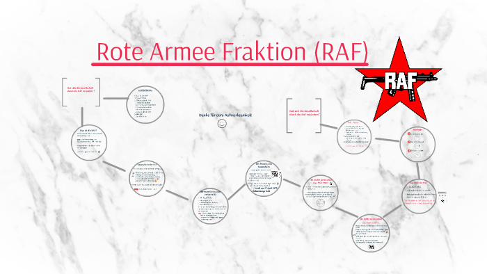 RAF ->Rote Armee Fraktion by Lena Wied on Prezi
