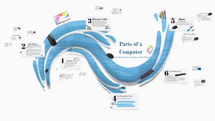 Parts of a Waves by Reese Carpenter on Prezi