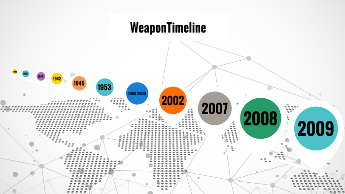 Weapon Timeline by ben delbridge on Prezi