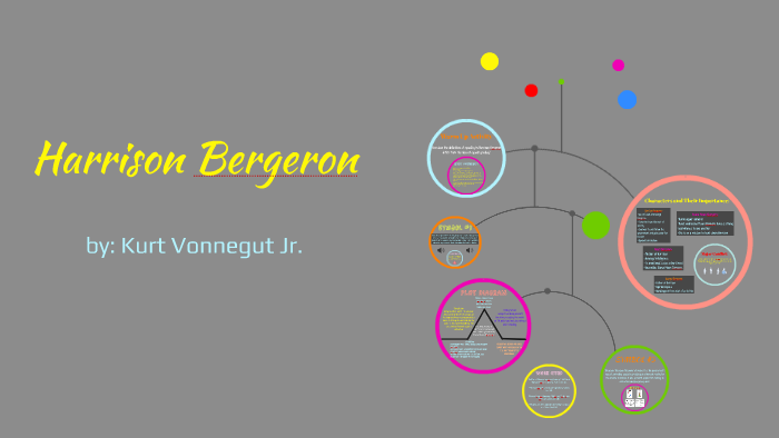 UNIT CAPSTONE PROJECT : Harrison Bergeron by Sameeha Rizvi on Prezi