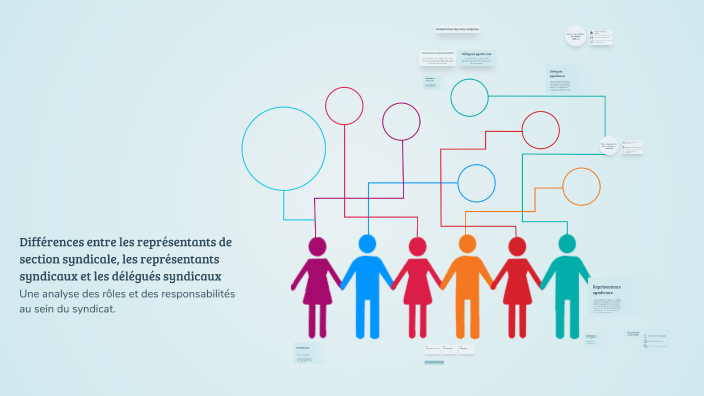 Différences entre les représentants de section syndicale, les ...