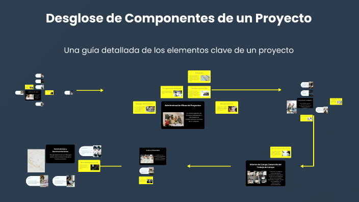 Desglose de Componentes de un Proyecto by Renso Dario Castaño Morales ...