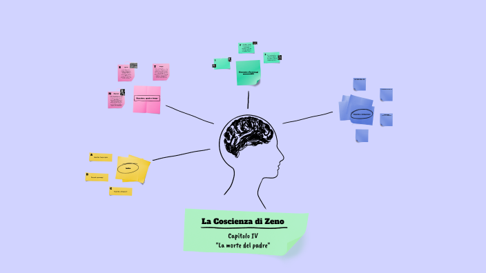 Zeno Cosini by Camilla Zerega on Prezi