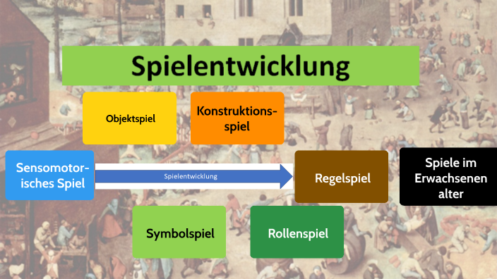 Spielentwicklung ppt by Francisca Eugster on Prezi