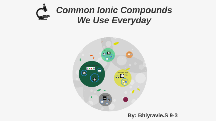 Common Ionic Compounds We Use Everyday by Bujju Sri on Prezi