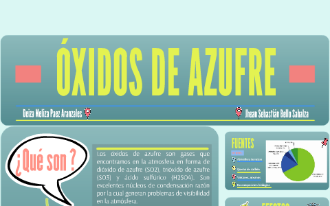 Óxidos de Azufre by Sebastian Bello on Prezi