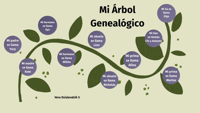 family tree by Vera Dzialendzik on Prezi