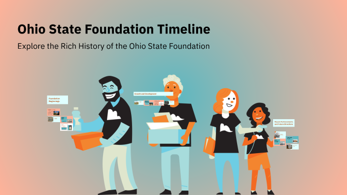 Ohio State Foundation Timeline by Colleen Lowry on Prezi