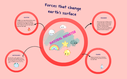 Forces that change earth's surface by Jivan Fabre on Prezi