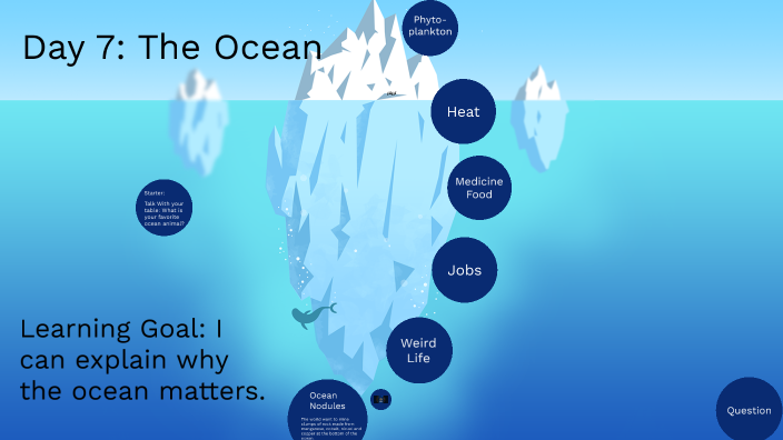 Day 7: Oceanic Ecosystems by Eric Andersen on Prezi