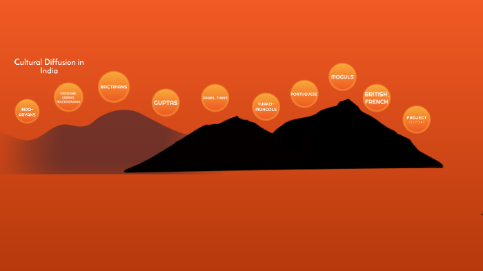 cultural diffusion in india by lily lesieur on Prezi