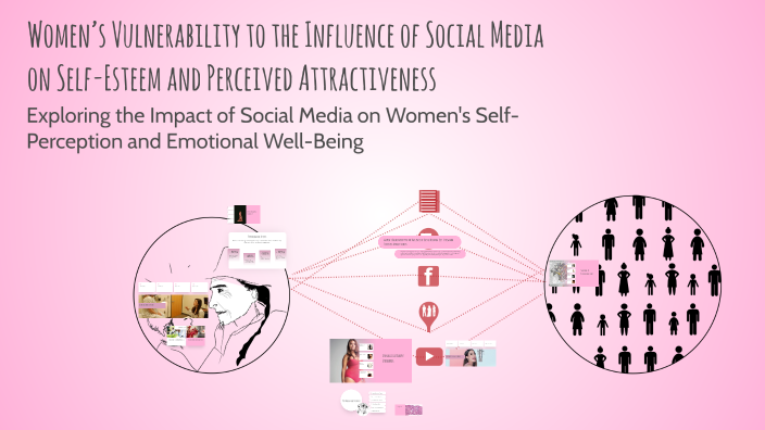 Women’s Vulnerability to the Influence of Social Media on Self-Esteem ...