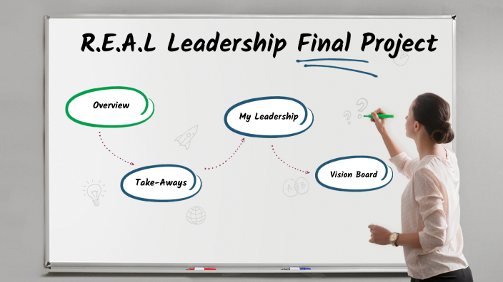 REAL Leadership Vision Board by Bella Whitney on Prezi