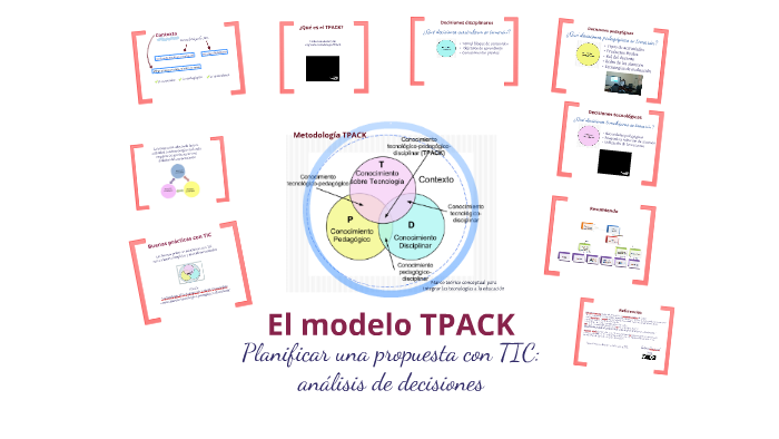 El modelo TPACK (versión sintética) por Silvia Carraud by JL BARRALLO ...