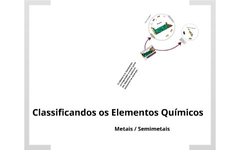 Classificando os Elementos Químicos - Metais / Semimetais by VITOR ...