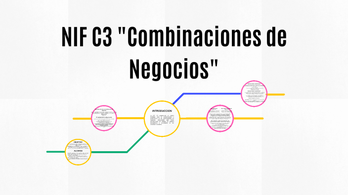 NIF C3 ¨Combinaciones de Negocios" by Anelice Rodriguez on Prezi