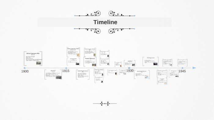 Social Studies Timeline by Skylar A on Prezi