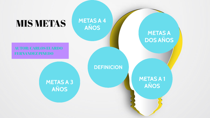 mis metas by CARLOS FERNANDEZ on Prezi