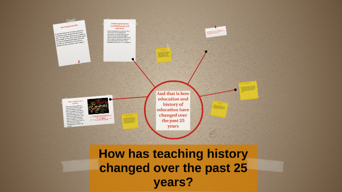 How has teaching history changed over the past 25 years? by Alex Struck ...