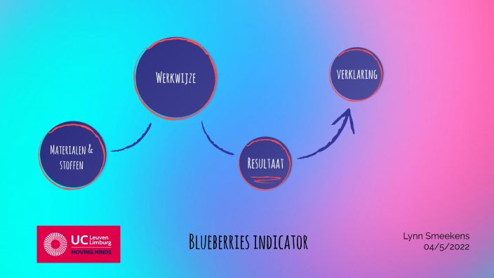 Blueberries indicator - LKR by Lynn Smeekens on Prezi