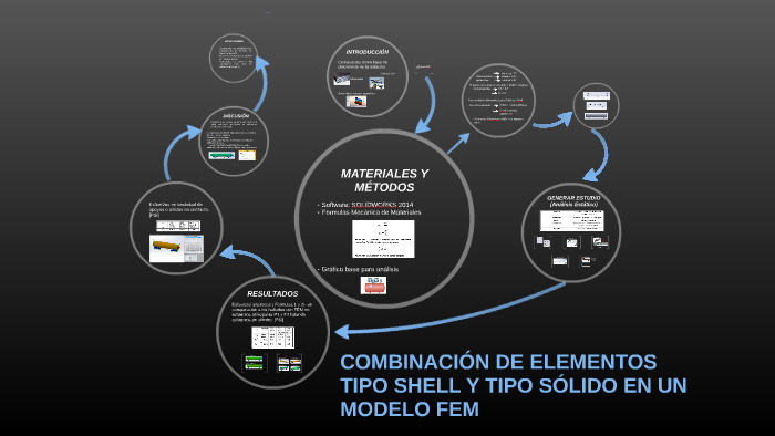 COMBINACIÓN DE ELEMENTOS TIPO SHELL Y TIPO SÓLIDO EN UN MODE by Andrea ...