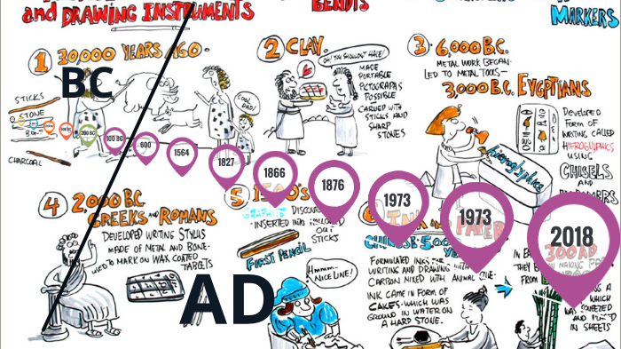 History of Writing Timeline by Matt Barber on Prezi