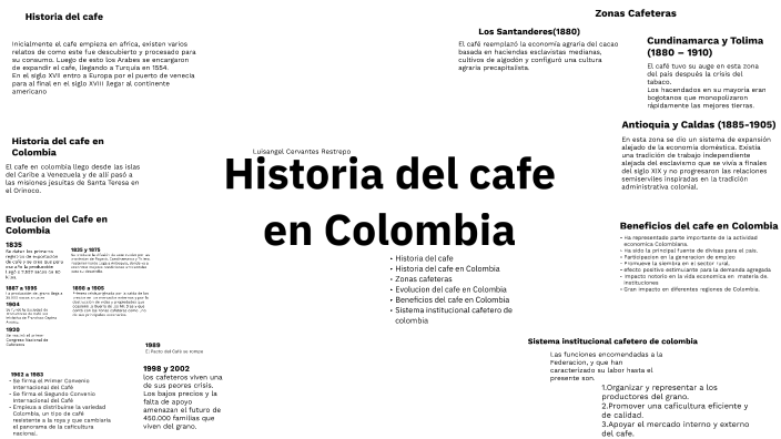 Historia Del Cafe En Colombia By Vantes Fmk On Prezi