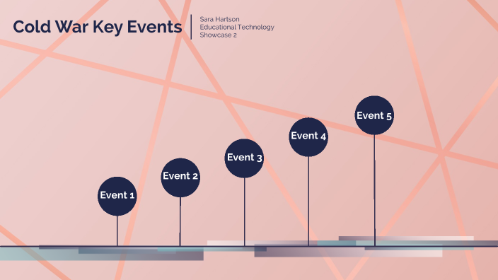 Five Main Events of the Cold War by Sara Hartson on Prezi