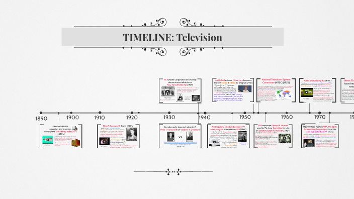 TIMELINE: Television - Intro to Media by Jonathan Slade on Prezi
