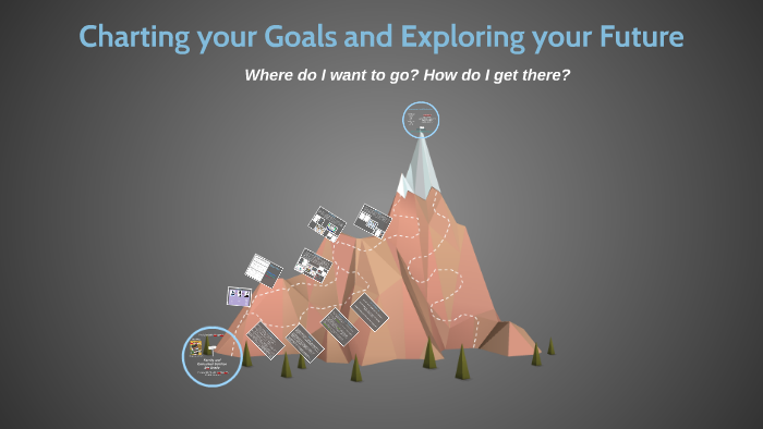 Charting your Goals and Exploring your Future by Elizabeth Madgwick on ...