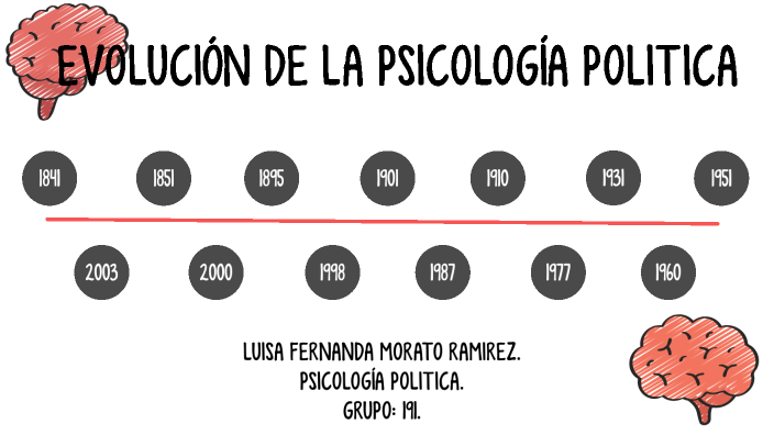 HISTORIA DE LA PSICOLOGÍA POLITICA by Luisa Morato Ramírez on Prezi