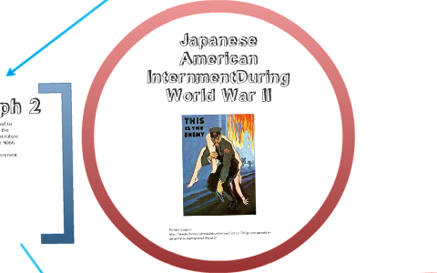 Japanese American Internment During World War II by John Hargrove on Prezi