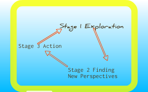 Gerard Egan's 3 Stage Model by conall mcaleenan on Prezi